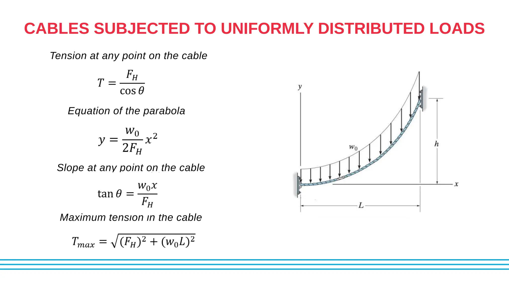 1_-CABLES-AND-ARCHES.pptx