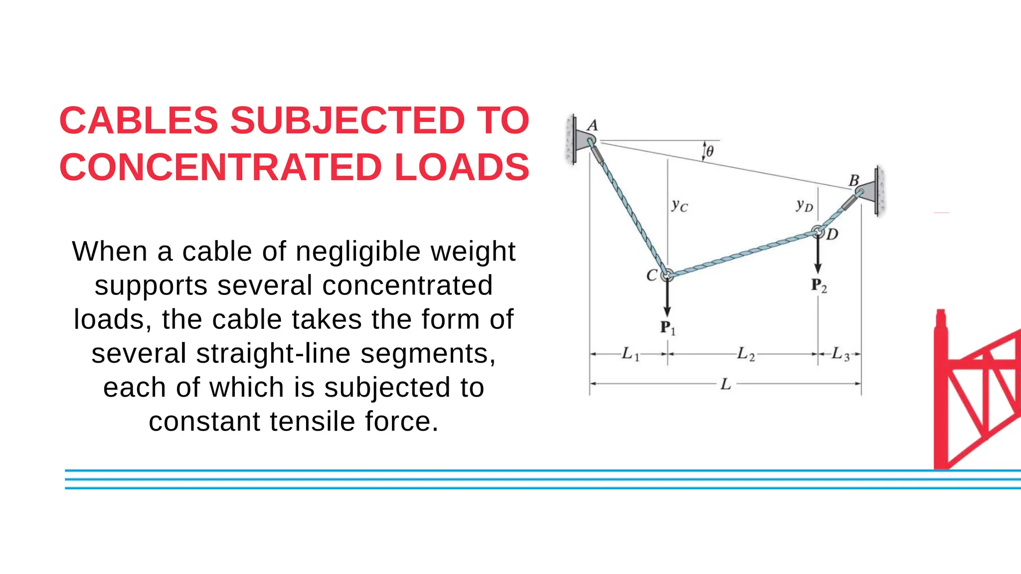 1_-CABLES-AND-ARCHES.pptx