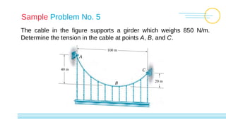 1_-CABLES-AND-ARCHES.pptx