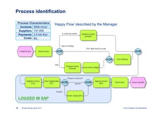 Deloitte - A Framework for Process Mining Projects | PDF