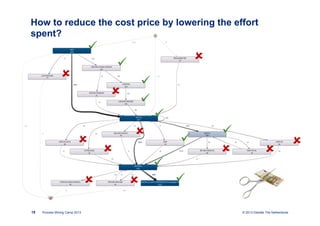 Deloitte - A Framework for Process Mining Projects | PDF
