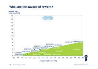 Deloitte - A Framework for Process Mining Projects | PDF