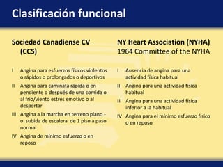 Cardiopatía isquémica crónica: Epidemiología, Diagnóstico, Guías y ...