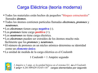 1-Cargas electricas y Ley de Coulomb.PDF