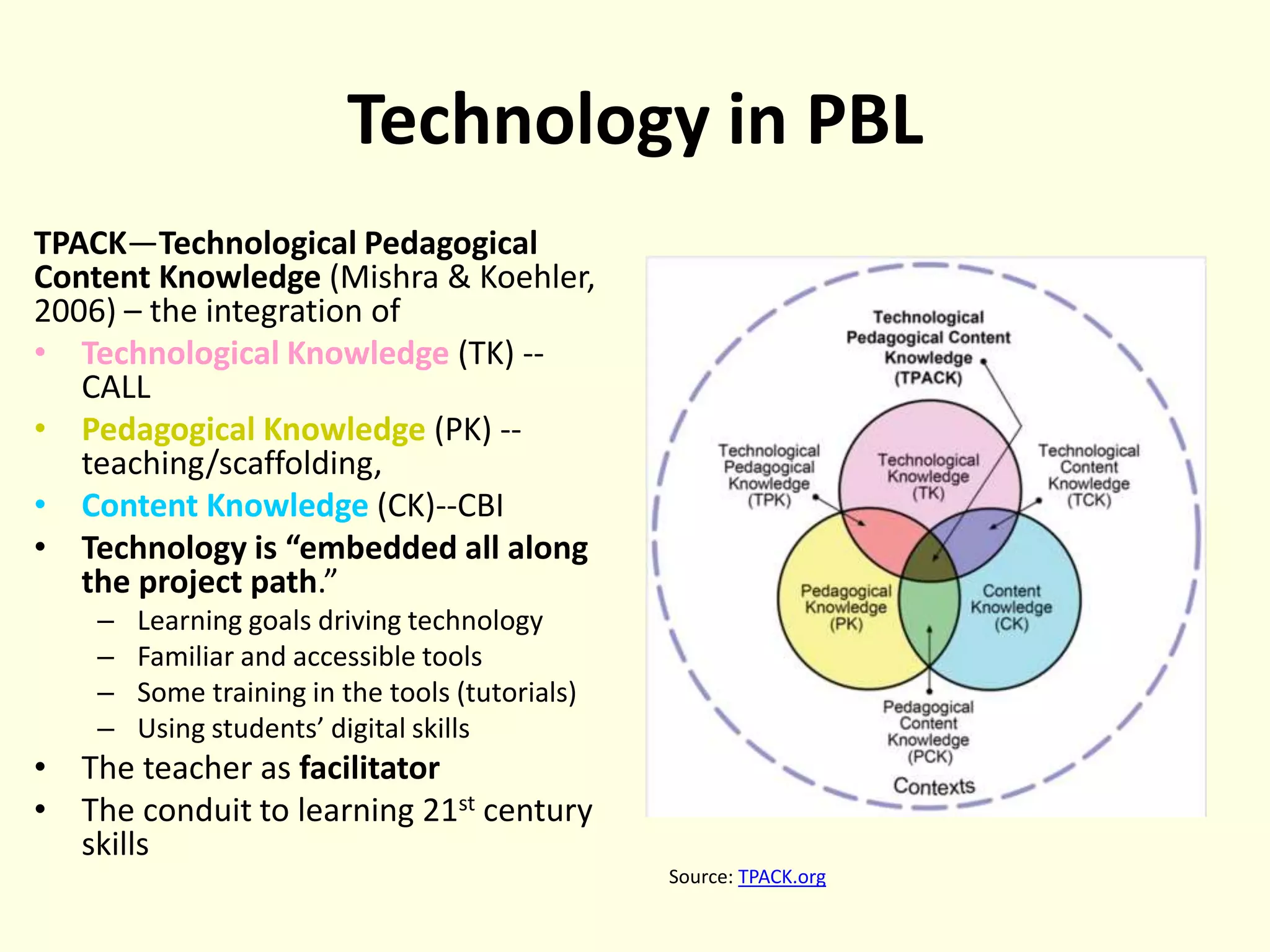 Project-Based Learning (PBL), Content-based Instruction (CBI), and CALL ...