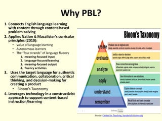 Project-Based Learning (PBL), Content-based Instruction (CBI), and CALL ...
