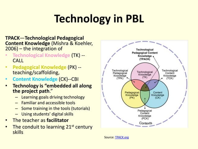 Project-Based Learning (PBL), Content-based Instruction (CBI), and CALL: A framework for English ...
