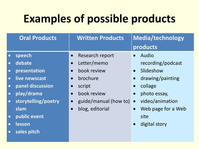 Project-Based Learning (PBL), Content-based Instruction (CBI), and CALL: A framework for English ...