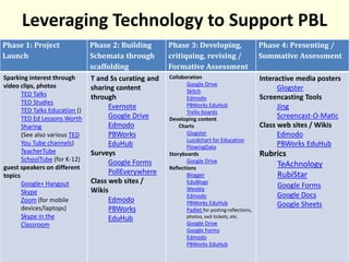 Project-Based Learning (PBL), Content-based Instruction (CBI), and CALL: A framework for English ...