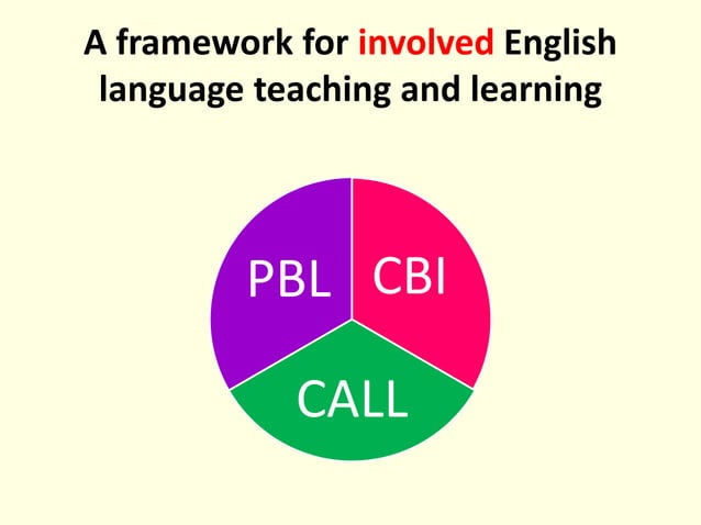 Project-Based Learning (PBL), Content-based Instruction (CBI), and CALL ...