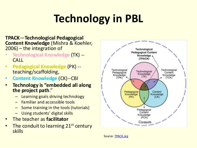 Project-Based Learning (PBL), Content-based Instruction (CBI), and CA…