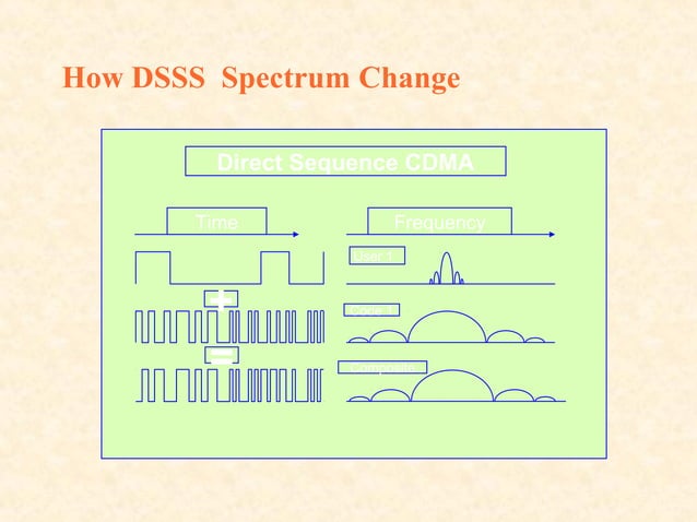 CDMA- INTRO BASICS | PPT | Computer Networking | Computing