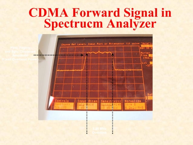 CDMA- INTRO BASICS | PPT | Computer Networking | Computing