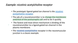 1-Cell signaling-2-Ligand gated ion channels.pdf