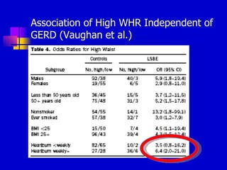 Endoscopy in Gastrointestinal Oncology - Slide 1 - A. Chak - Risk ...