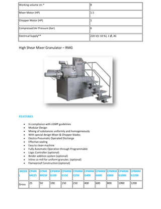 Chamunda Pharma Machinery | PDF | Manufacturing Industry | Industries