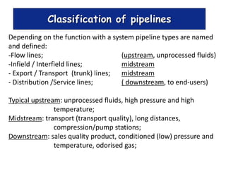 Piping system,Leal detection method and testing | PPT