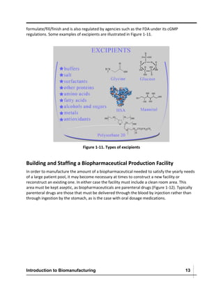 Introduction to Biomanufacturing process | PDF