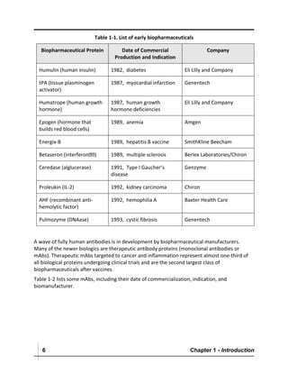 Introduction to Biomanufacturing process | PDF