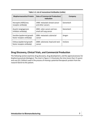Introduction to Biomanufacturing process | PDF