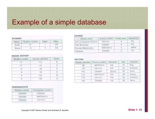 Introduction: Databases and Database Users | PDF