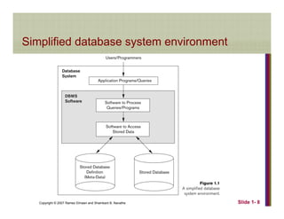 Introduction: Databases and Database Users | PDF
