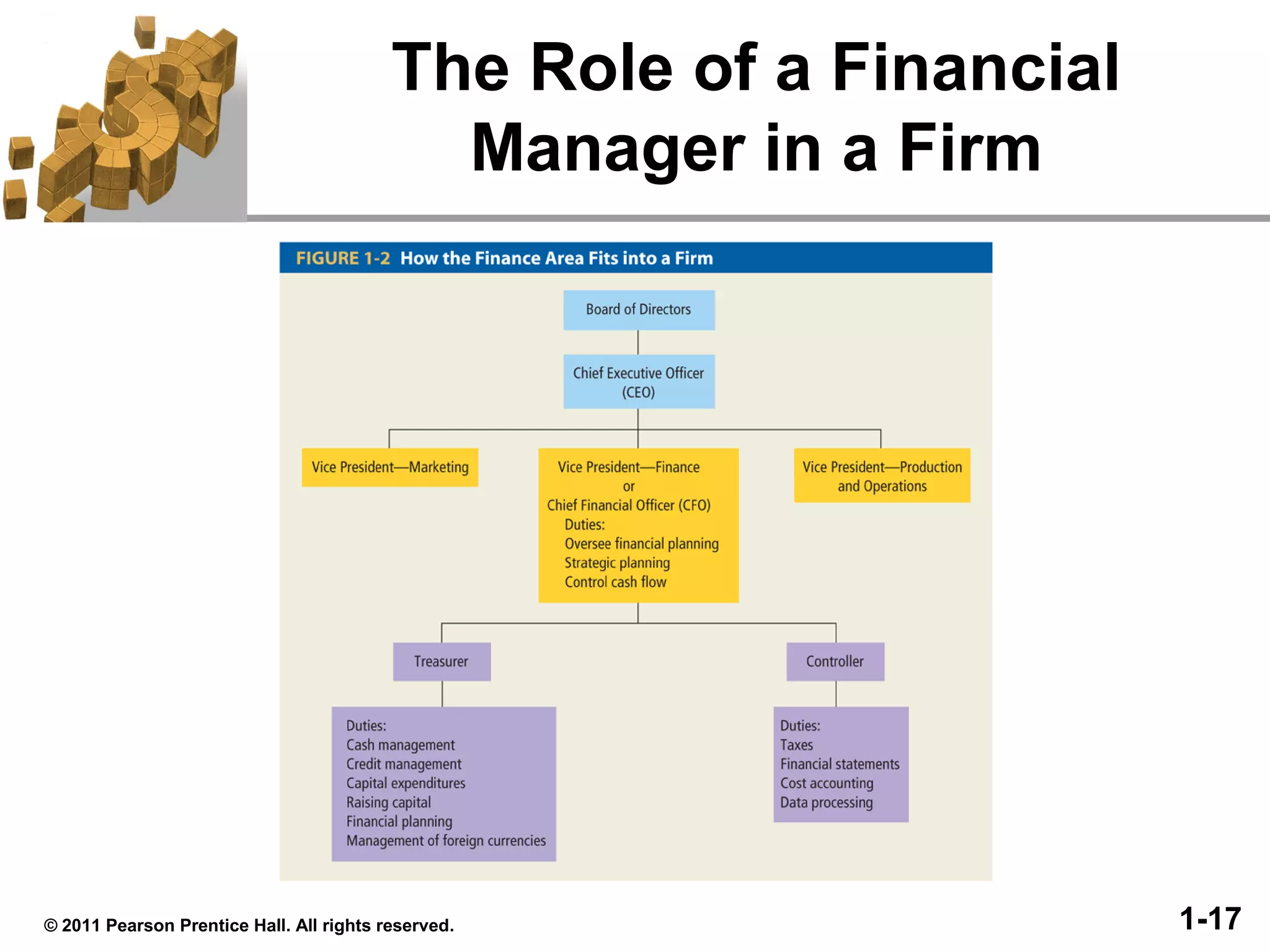 1. chapter 1 introduction of Finance | PPT