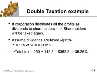1. chapter 1 introduction of Finance | PPT