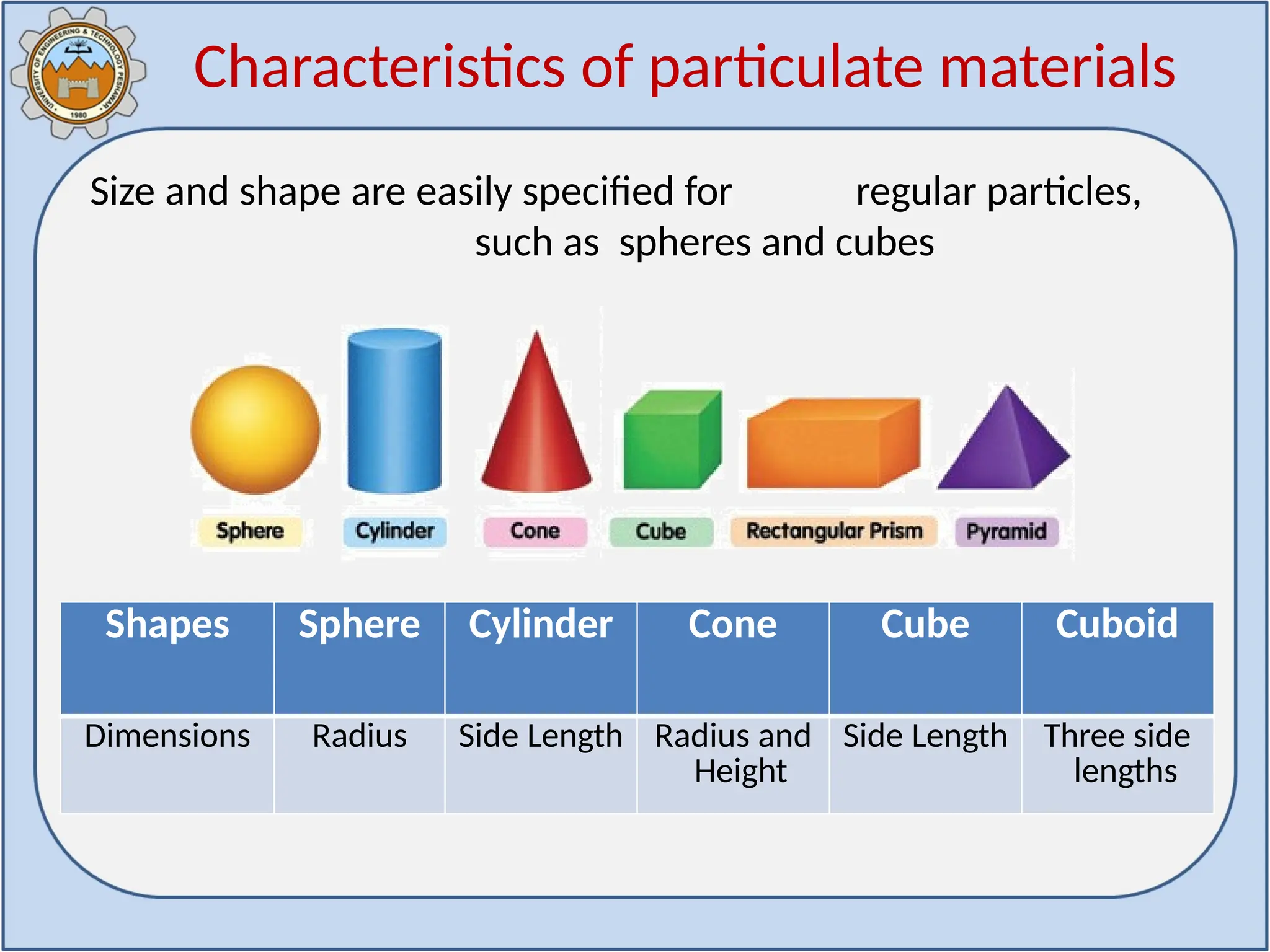 Charecteristcs of Particulate solids (1).pptx