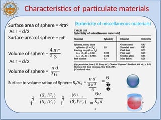 Charecteristcs of Particulate solids (1).pptx