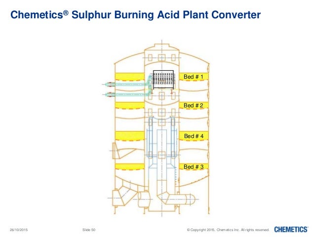 Sulphuric Acid Plant Converter Replacement Projects - Chemetics - CO…