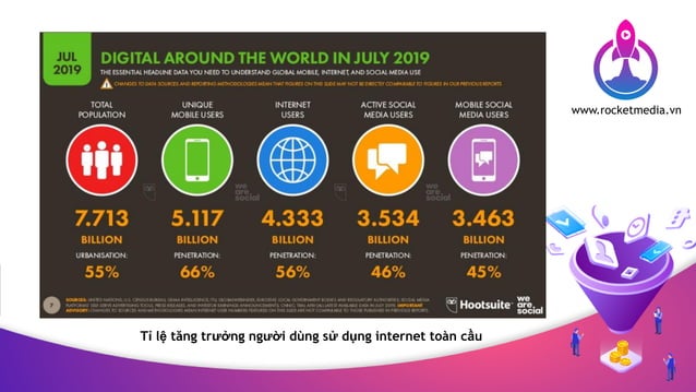 Chiến lược martketting cho doanh nghiệp vừa và nhỏ 2020 | PPT