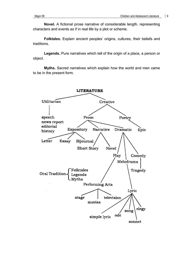 1-Children-and-Adolescent-Literature.pdf