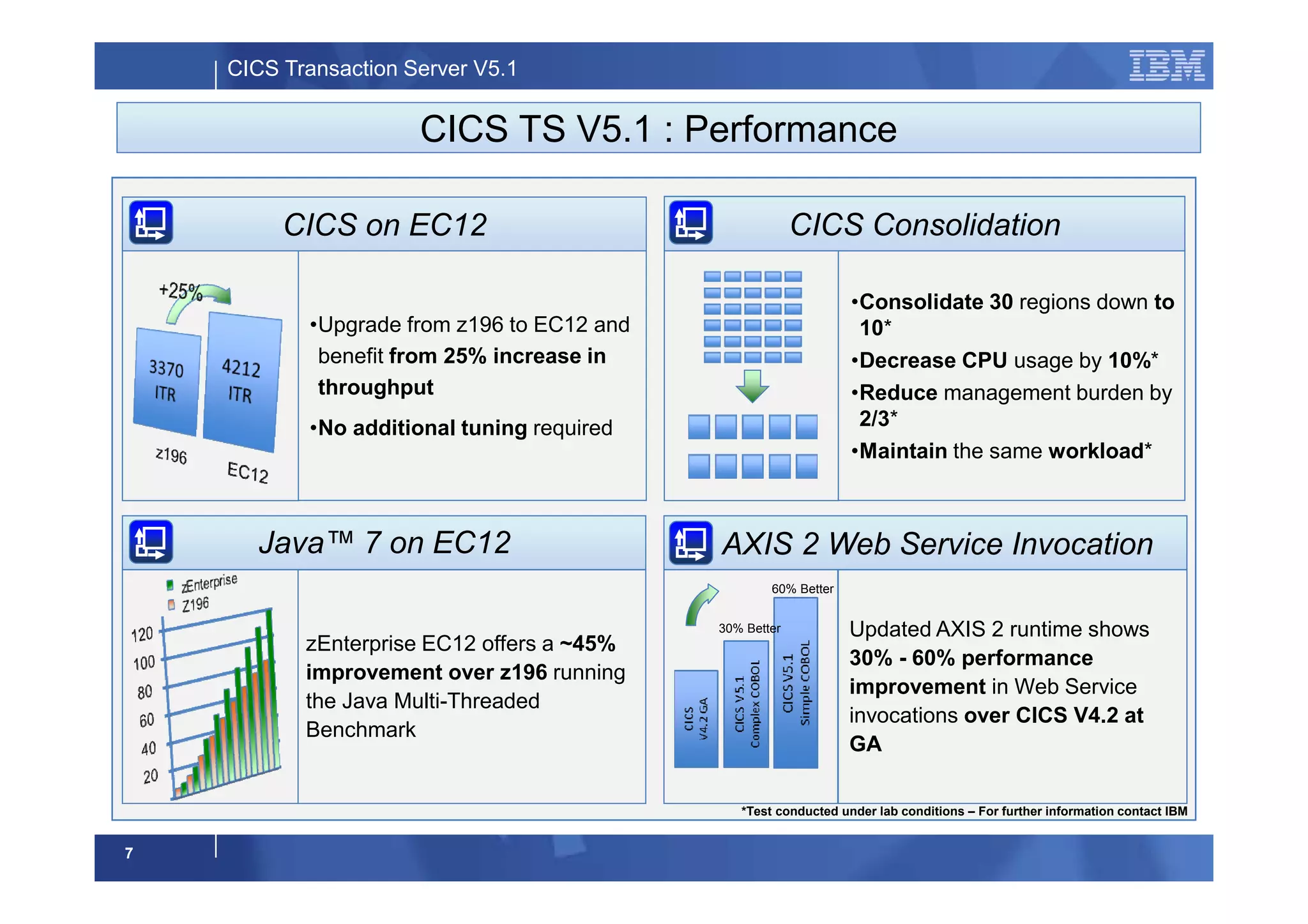 CICS TS V5 Technical Overview | PDF