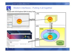 CICS TS V5 Technical Overview | PDF