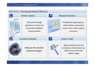 CICS TS V5 Technical Overview | PDF