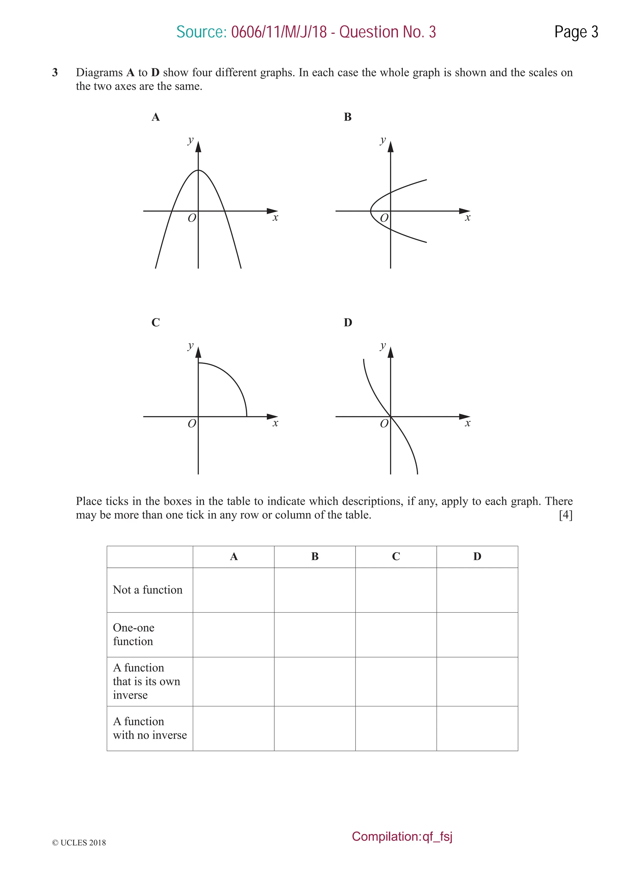 1 Cie Igcse Additional Mathematics Topical Past Paper Functions Pdf