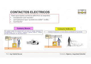 1- Clase de Riesgo Electrico - UTN FRR.pdf