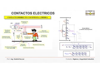 1- Clase de Riesgo Electrico - UTN FRR.pdf