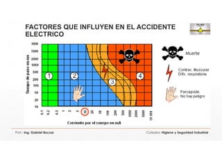1- Clase de Riesgo Electrico - UTN FRR.pdf