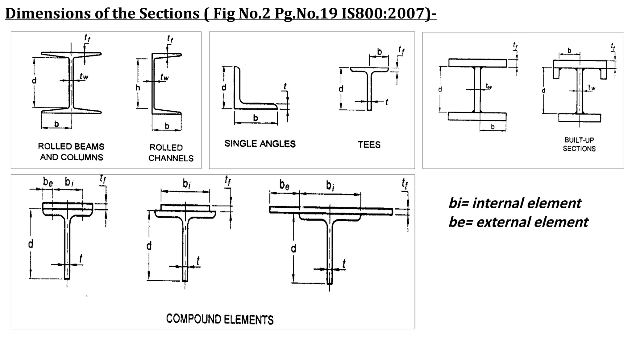 Classification of cross section as per IS800 and Numerical Problem | PPTX