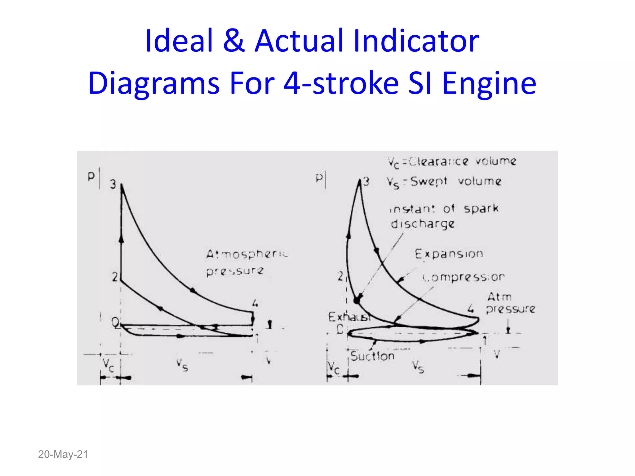 1 Classification And Valve Timing Ppt