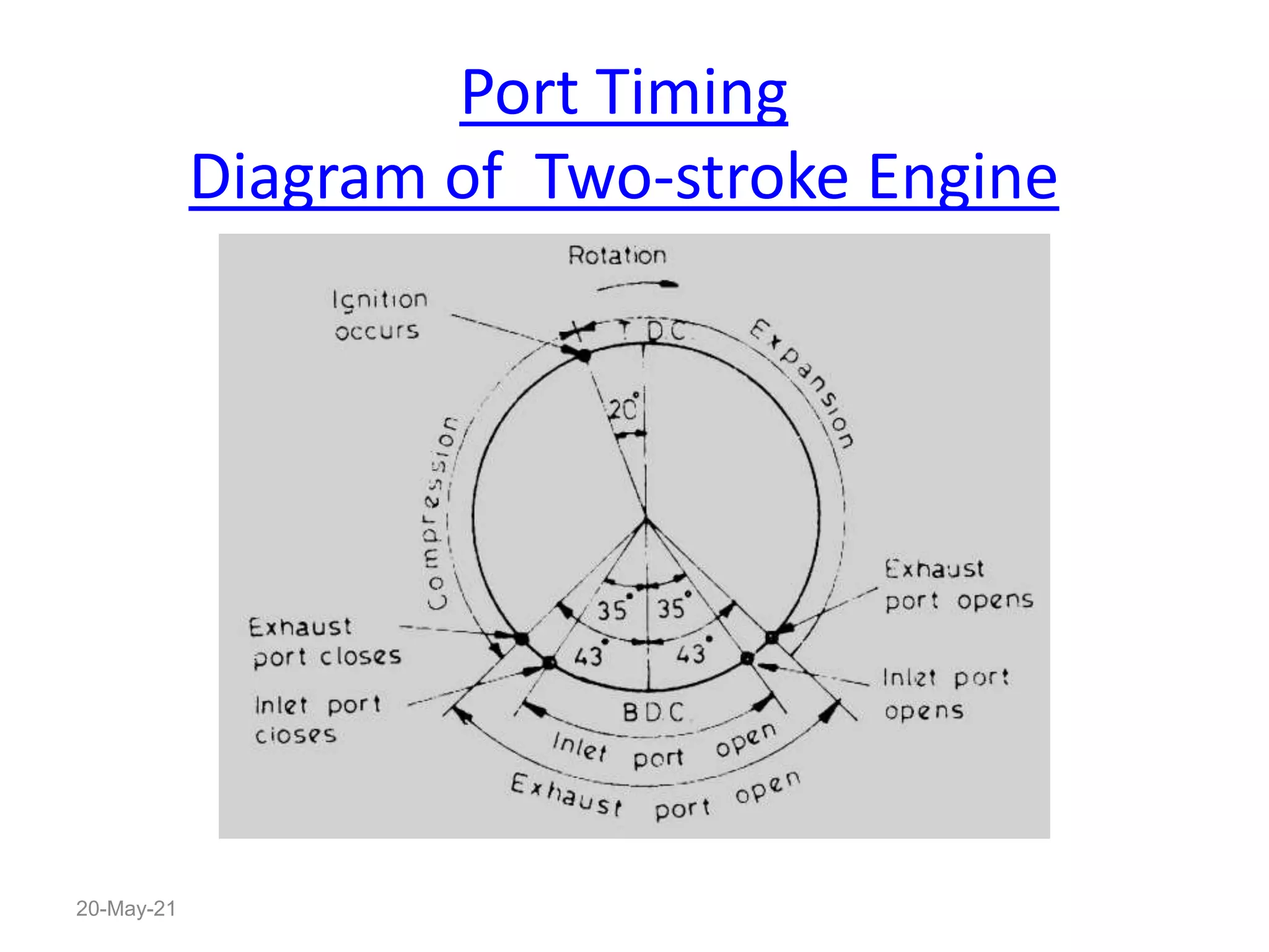 1 Classification And Valve Timing Ppt