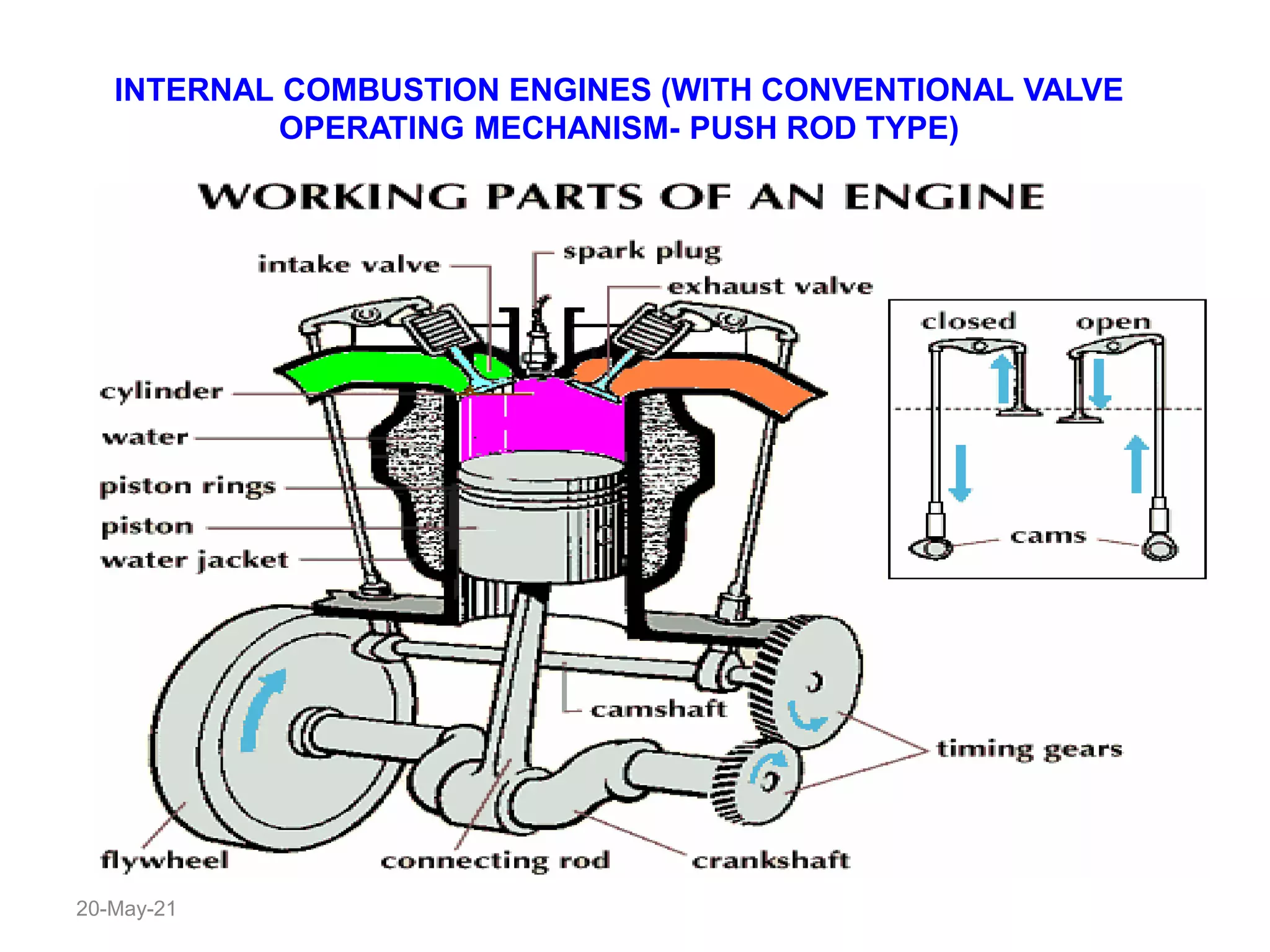 1 Classification And Valve Timing Ppt
