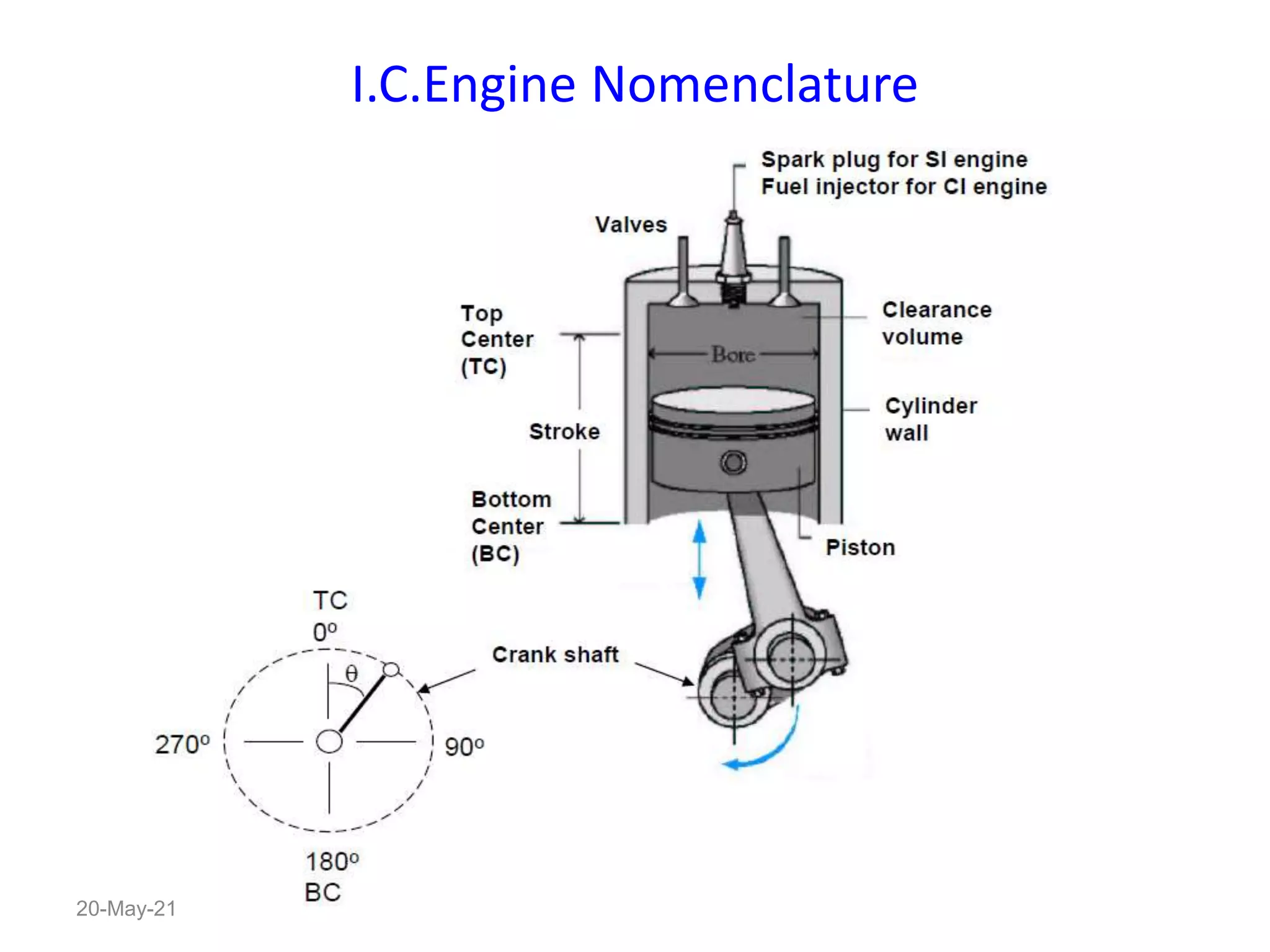 1 Classification And Valve Timing Ppt