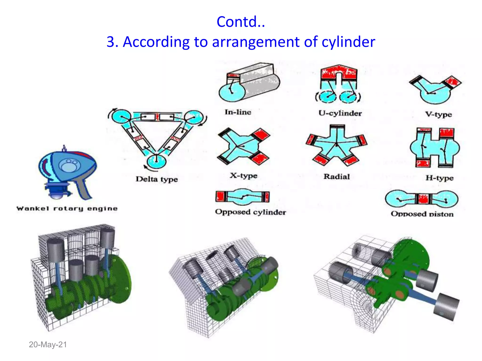 1 Classification And Valve Timing Ppt