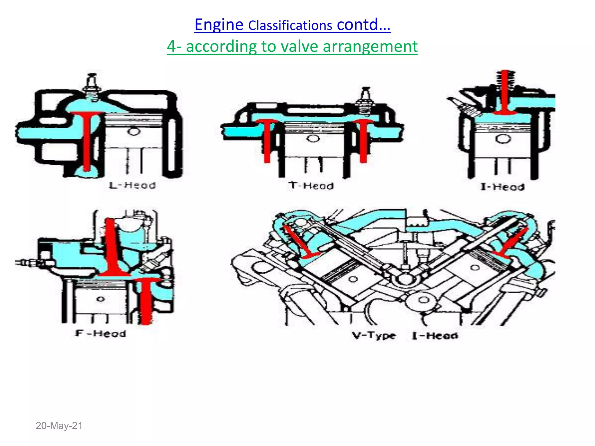 1 Classification And Valve Timing Ppt