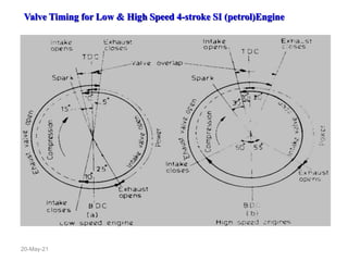 1 classification & valve timing | PPT