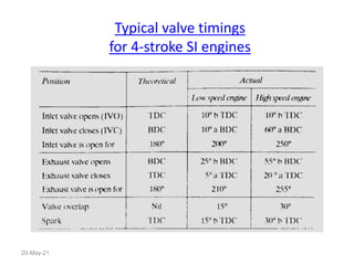 1 classification & valve timing | PPTX