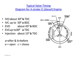 1 classification & valve timing | PPTX